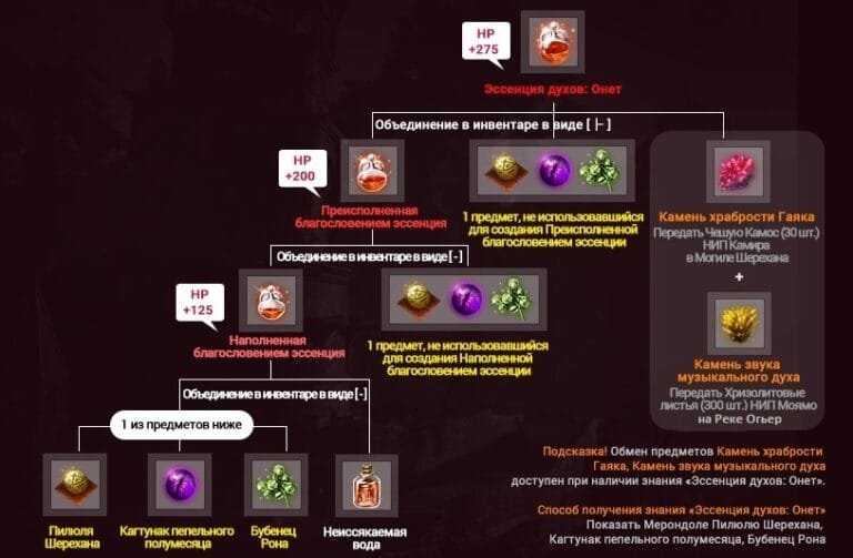 Вечная банка HP (вечная банка хп): Эссенция духов: Онет - Орбита игр